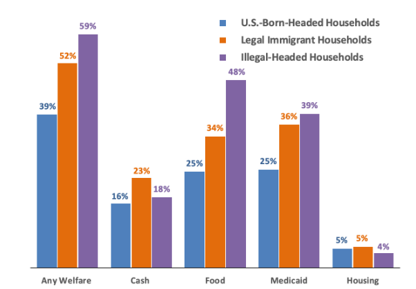 41 Million (One in Eight) US Residents Are on Food Stamps | Mises Institute